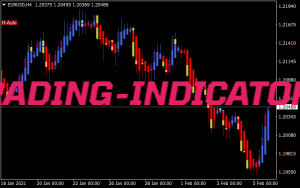 Auto Fibonacci Retracement V2 Indicator • Top MT4 Indicators (.mq4 or .ex4) • Top-Trading ...