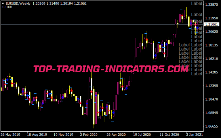 Trend Arrows Sign Indicator • MT5 Indicators [mq5 & ex5] • Top-Trading ...