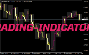 Show Your Local Time • MT4 Indicators [mq4 & ex4] • Top-Trading ...