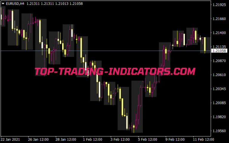 Show Your Local Time • MT4 Indicators [mq4 & ex4] • Top-Trading ...