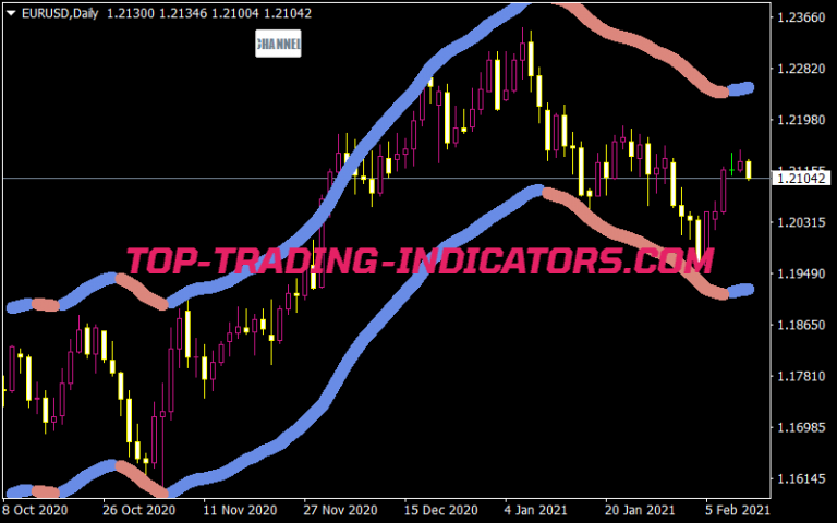 Trend Channel Indicator • MT5 Indicators [mq5 & ex5] • Top-Trading-Indicators.com