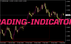 BW 2 Wise Man Indicator • MT4 Indicators [mq4 & ex4] • Top-Trading ...