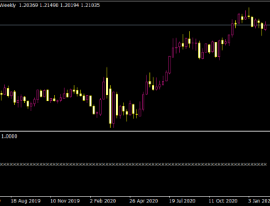 Synergy Pro Trading System • Free MT4 Indicators [MQ4 & EX4] Download ...