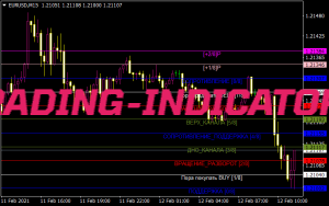 Ribbon Trader Indicator • MT4 Indicators [mq4 & ex4] • Top-Trading-Indicators.com