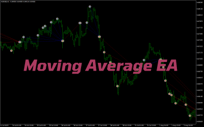 Moving Averages Indicator (MQ5) • Best MT5 Indicators [MQ5 & EX5] • Top ...
