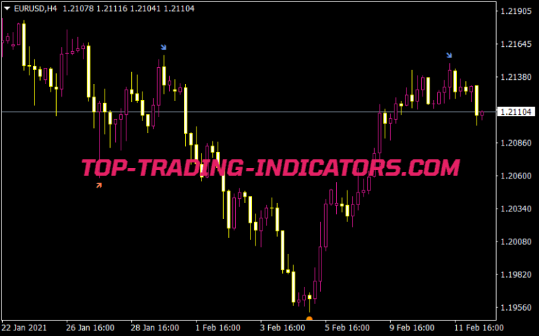 Mtf Macd Scalper Indicator • Top Mt4 Indicators Mq4 Or Ex4 • Top Trading ♾️