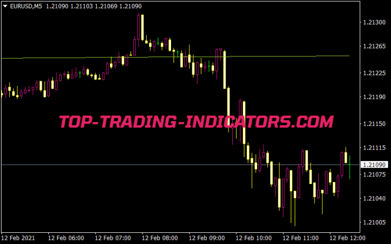 Price Extreme Indicator • Best MT5 Indicators [MQ5 & EX5] • Top-Trading ...