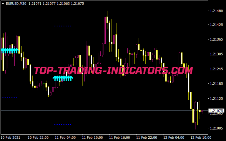 Misus Entry Indicator • Top MT4 Indicators (.mq4 or .ex4) • Top-Trading ...