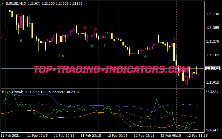 Stochastic of RSI MTF Alerts Arrows • Best MT4 Indicators [MQ4 & EX4 ... Stochastic of RSI MTF Alerts Arrows • Best MT4 Indicators [MQ4 & EX4 ...