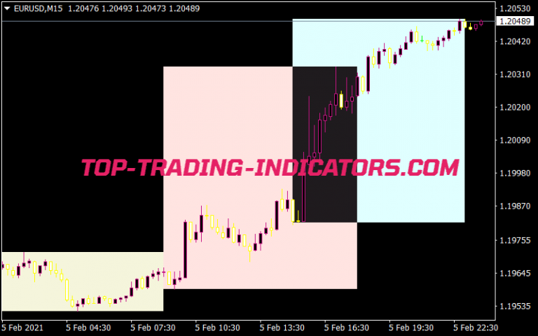 Market Sessions Indicator • MT5 Indicators [mq5 & ex5] • Top-Trading ...