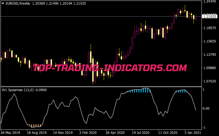 Correlation Breakout Trading Strategy • New MT4 Indicators (.mq4 or ... Correlation Breakout Trading Strategy • New MT4 Indicators (.mq4 or ...