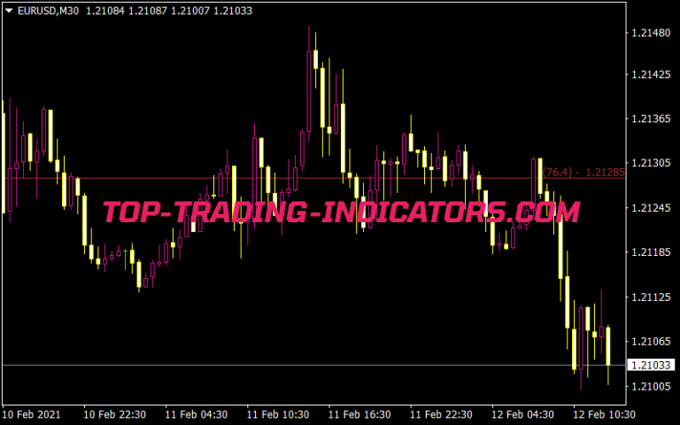 Weekly Pivot Indicator • MT5 Indicators [mq5 & ex5] • Top-Trading ...