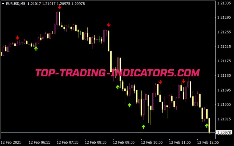 Overlay Chart Indicator • MT4 Indicators [mq4 & ex4] • Top-Trading ...