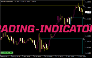 EMMA Button Indicator • Top MT4 Indicators (.mq4 or .ex4) • Top-Trading ...