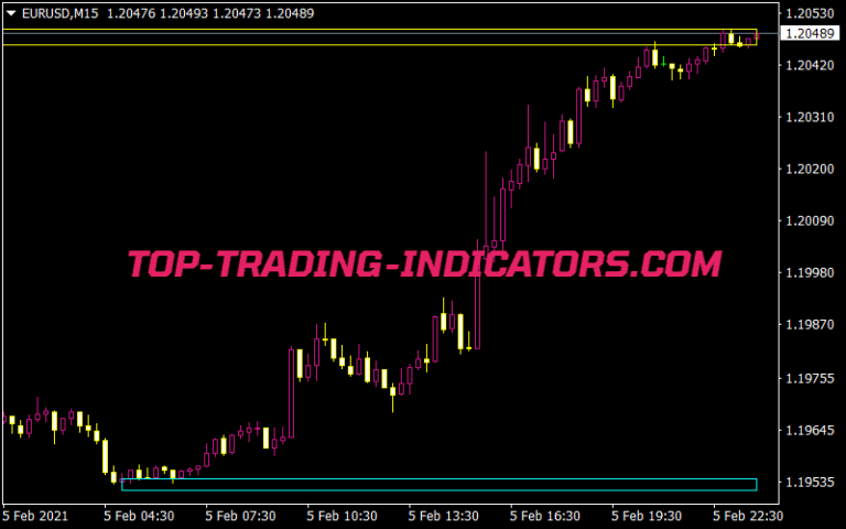 Hprp Mod Indicator • Top MT4 Indicators (.mq4 or .ex4) • Top-Trading ...