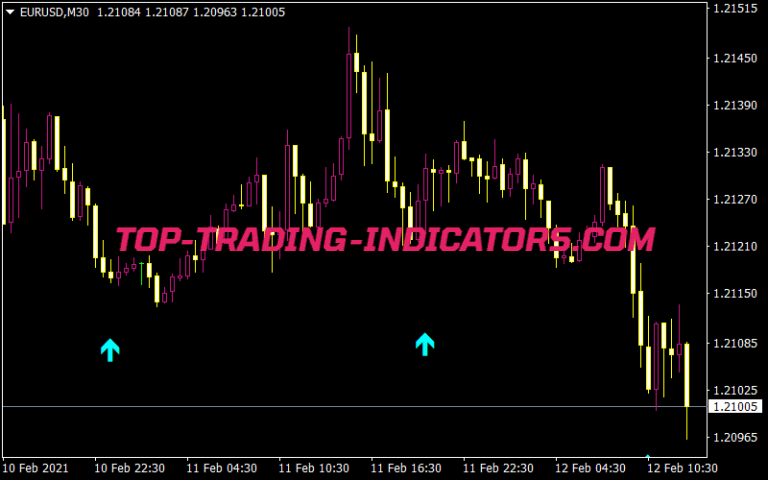 Parabolic Sar Histogram Arrow Alerts Indicator • Best MT4 Indicators ...