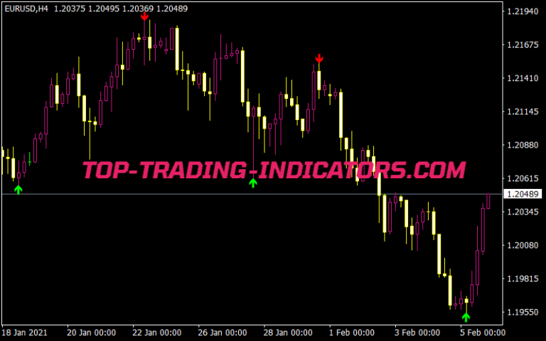 Super Signals V1 Indicator • Best MT4 Indicators (.MQ4 or .EX4) • Top ...