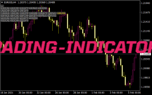 Symbol Movement Indicator • MT4 Indicators (.MQ4 or .EX4) • Top-Trading ...