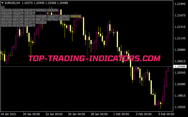 Symbol Changer by Palpite Indicator • MT4 Indicators [mq4 & ex4] • Top ...