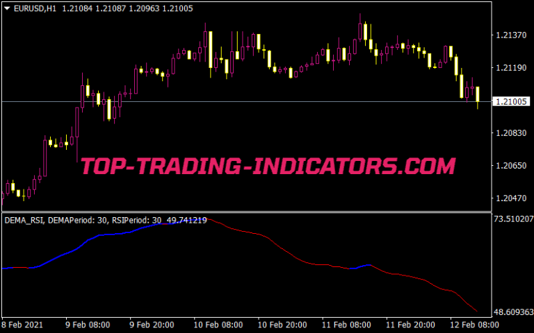 Three MA Scalping System • MT4 Trading Systems [mq4 & ex4] • Top ...