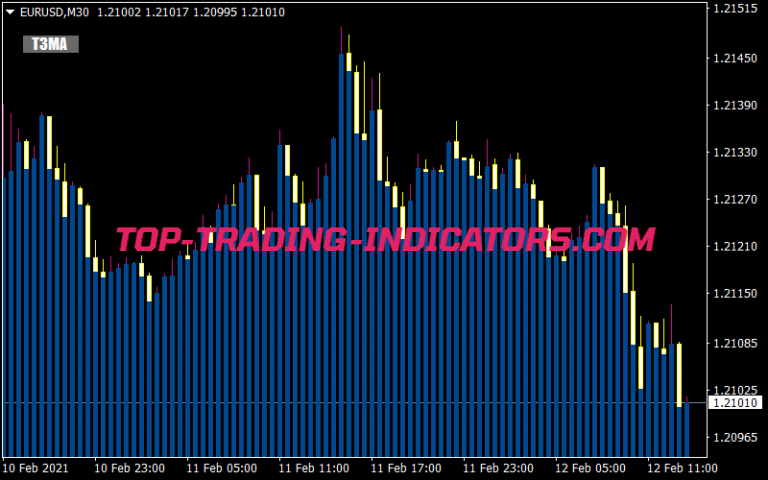 VQ MA Button • MT4 Indicators [mq4 & ex4] • Top-Trading-Indicators.com