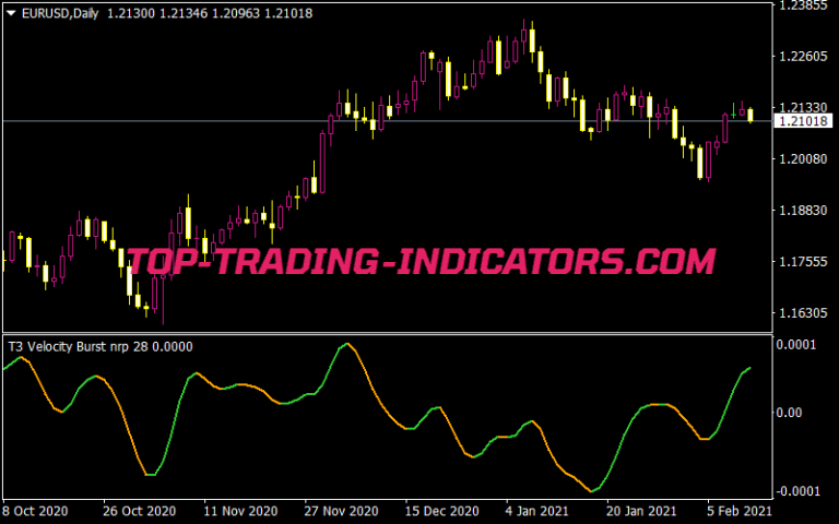 Sf Trend Lines Indicator • Top MT4 Indicators (.mq4 or .ex4) • Top ...