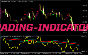 Arrows Curves Indicator • Great MT4 Indicators [mq4 & ex4] • Top-Trading-Indicators.com
