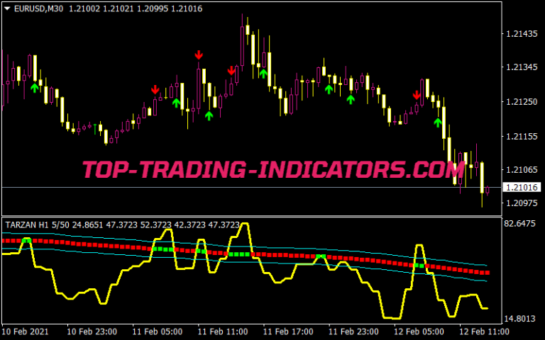 TMS Arrows Indicator • MT5 Indicators [mq5 & ex5] • Top-Trading ...