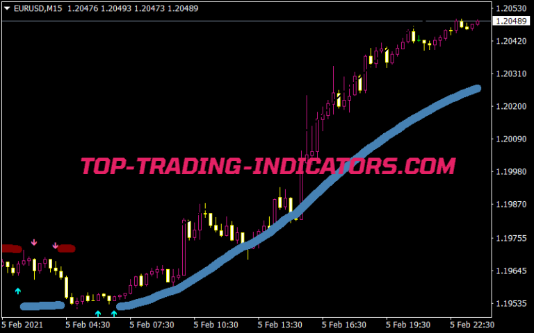 TMA Indicator • Top MT4 Indicators (.mq4 or .ex4) • Top-Trading-Indicators.com ♾️ Best ...
