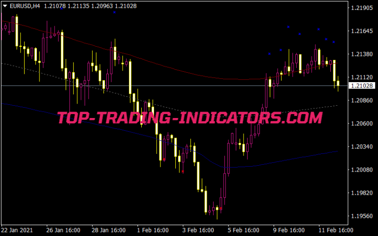 TMA Slope True Indicator • Top MT4 Indicators (.mq4 or .ex4) • Top ...