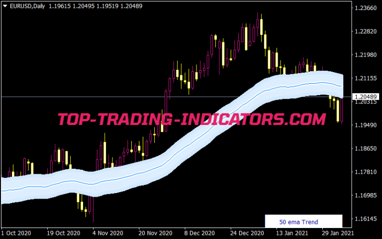 JRSX OB OS Suite Indicator • Top MT4 Indicators (.mq4 or .ex4) • Top ...