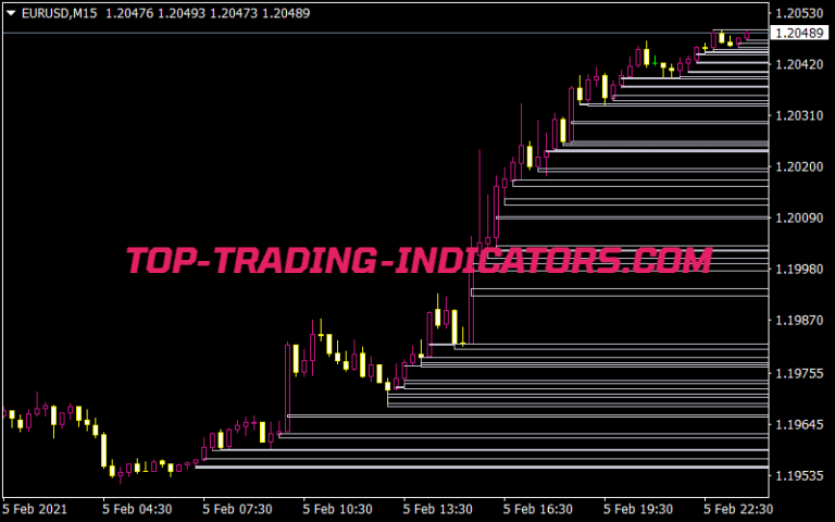 BW Zone Indicator • Top MT4 Indicators (.mq4 or .ex4) • Top-Trading ...