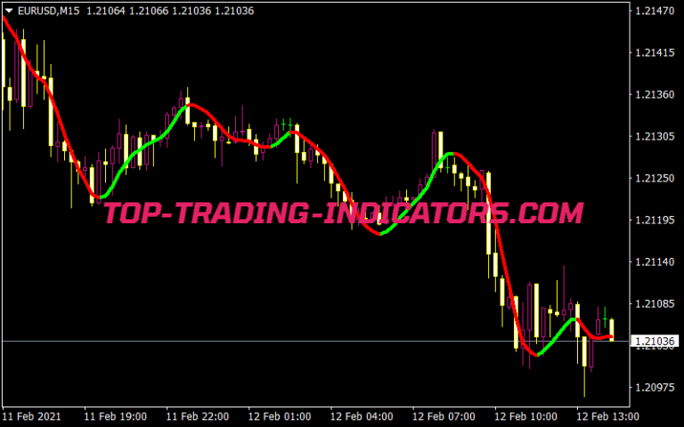 Draw Line Indicator • Best MT5 Indicators [MQ5 & EX5] • Top-Trading ...