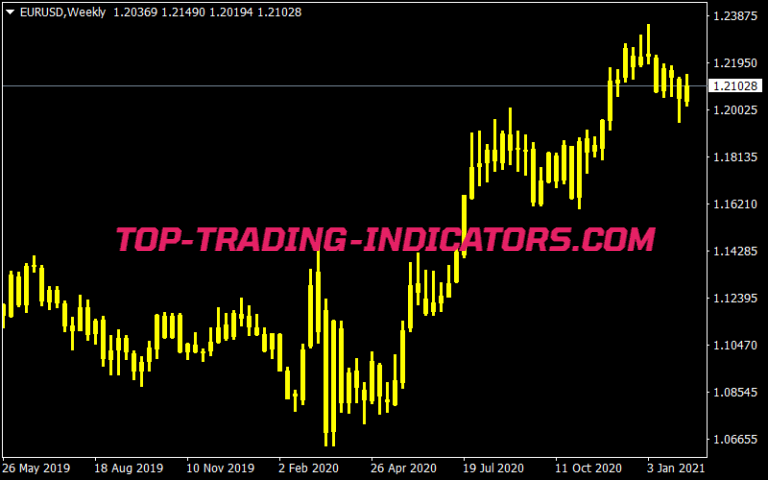 REV Bars Entry Indicator • Top MT4 Indicators (.mq4 or .ex4) • Top ...