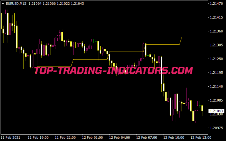 Lin Reg Indicator • MT5 Indicators [mq5 & ex5] • Top-Trading-Indicators.com