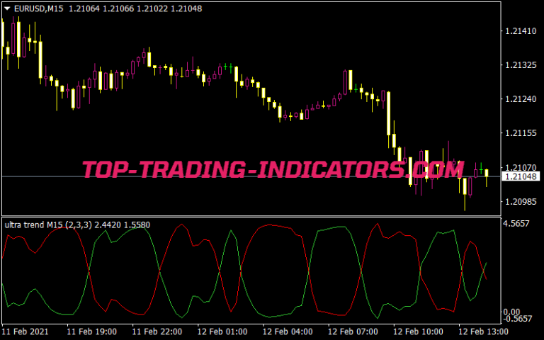 BB Stops RSI Super Smooth Indicator • Top MT4 Indicators (.mq4 or .ex4) • Top-Trading-Indicators ...