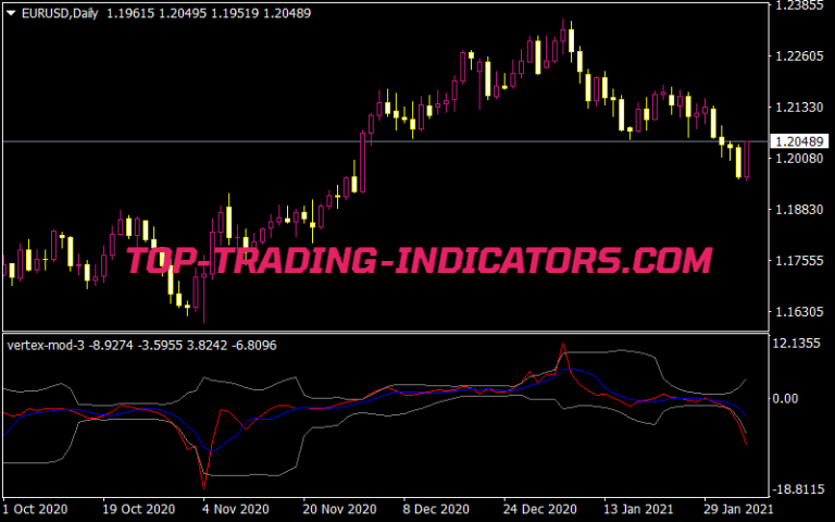 Vertex MOD 3.01 Alerts Arrows MTF Indicator • MT4 Indicators [mq4 & ex4 ...