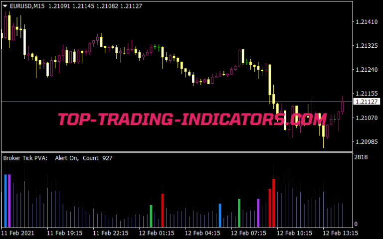 Volumes Suite White Indicator • Top MT4 Indicators (.mq4 or .ex4) • Top ...
