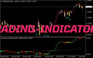 Kwan NRP Indicator • Top MT4 Indicators (.mq4 or .ex4) • Top-Trading ...