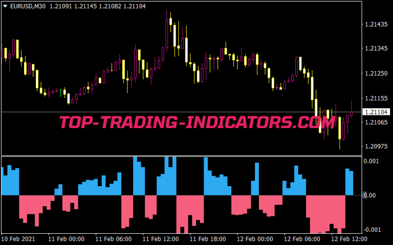 Power Fuse Edu Indicator • Top MT4 Indicators (.mq4 or .ex4) • Top ...