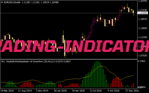Waddah Attar Explosion Indicator (MQL4) • MT4 Indicators [mq4 & ex4 ...