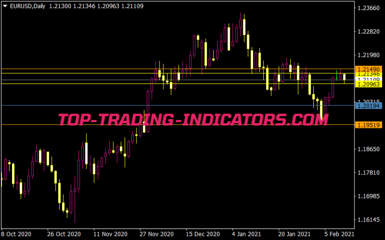 PTL 2.07 Histo Alerts Lines Indicator • Best MT4 Indicators (.mq4 or ...