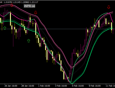 ADX Wilders DMI Alerts & Arrows • Best MT4 Indicators [MQ4 & EX4 ...