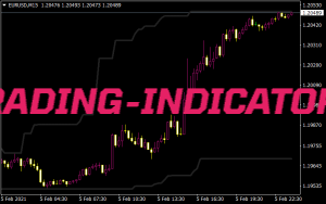 Cycle Identifier Indicator • Top MT4 Indicators (.mq4 or .ex4) • Top ...