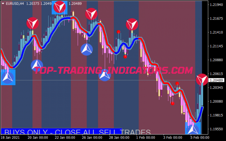 Xardg RSI Oma Indicator • Top MT4 Indicators (.mq4 or .ex4) • Top ... Xardg RSI Oma Indicator • Top MT4 Indicators (.mq4 or .ex4) • Top ...
