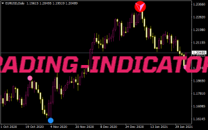 3 Level ZZ Semafor Indicator • MT4 Indicators (.MQ4 or .EX4) • Top ...
