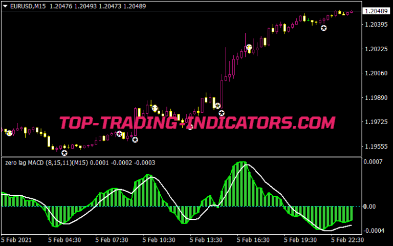 Renko Indicator (MQL4) • Top MT4 Indicators (.mq4 or .ex4) • Top ...