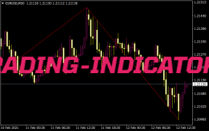 Wave Rider ZigZag Indicator • Best MT4 Indicators [MQ4 & EX4] • Top-Trading-Indicators.com