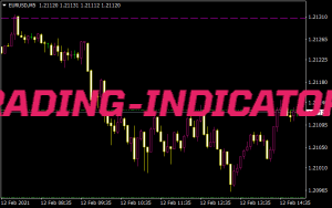 Color Levels Indicator • Top MT4 Indicators (.mq4 or .ex4) • Top ...