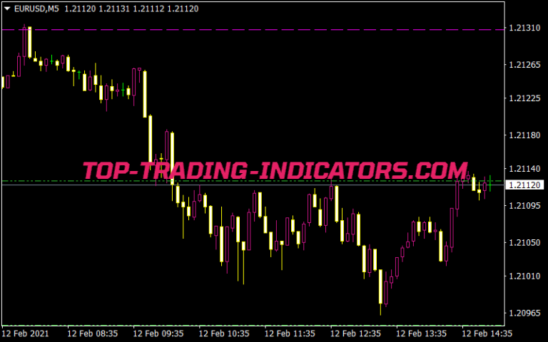 Weekly Pivot Indicator • Best MT5 Indicators [MQ5 & EX5] • Top-Trading ...